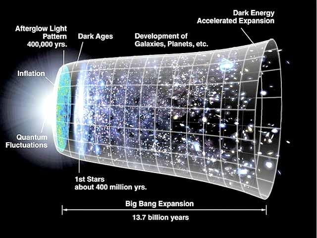 What is deep time? | TED Talks