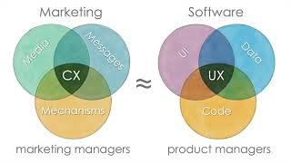 Scott Brinker Everyone Is A Software Developer Ted Talk