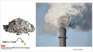 Isabella Liu: Myth-busting Nuclear Energy | TED Talk