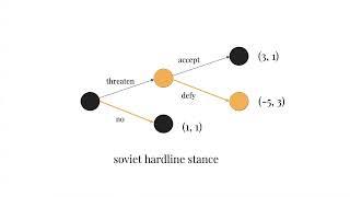 Kareena Shanice Kumar: Brinkmanship: A Game Theoretical Explanation ...