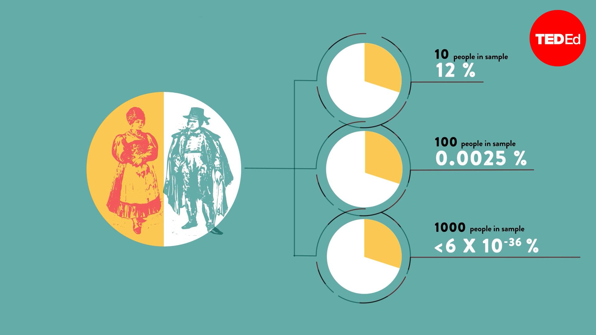 Jeff Leek and Lucy McGowan: This one weird trick will help you spot ...