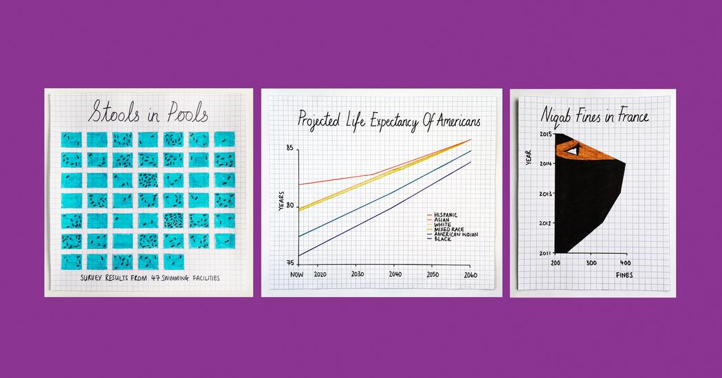 Mona Chalabi: 3 ways to spot a bad statistic | TED Talk
