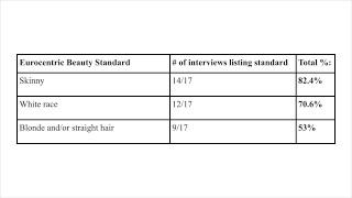 Alia Attar: How I measured perceptions of beauty — and how it impacts ...