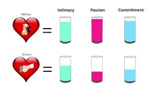 Karen Sternberg: The Secret to Happiness in Romantic Relationships ...