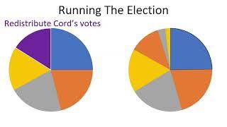 David Shmoys: Fairness Through Algorithmic Thinking: Districts ...